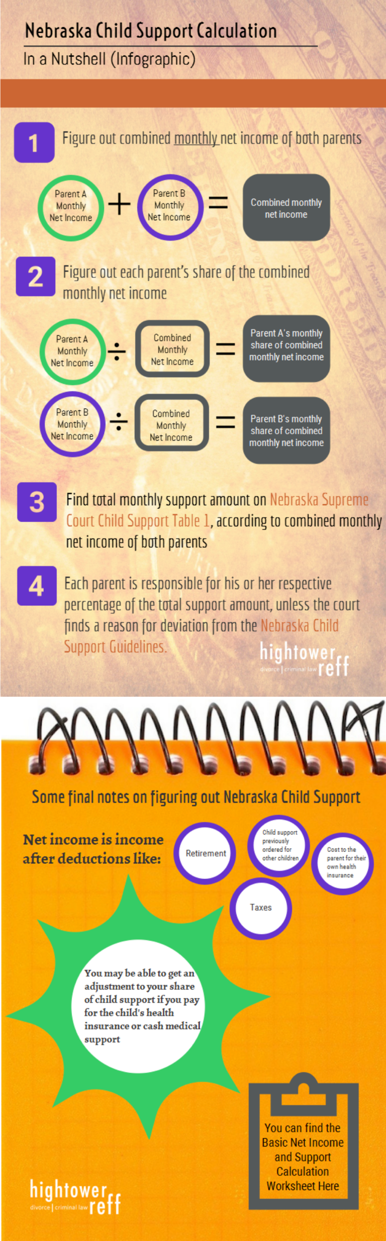 Calculate Nebraska Child Support (Infographic)